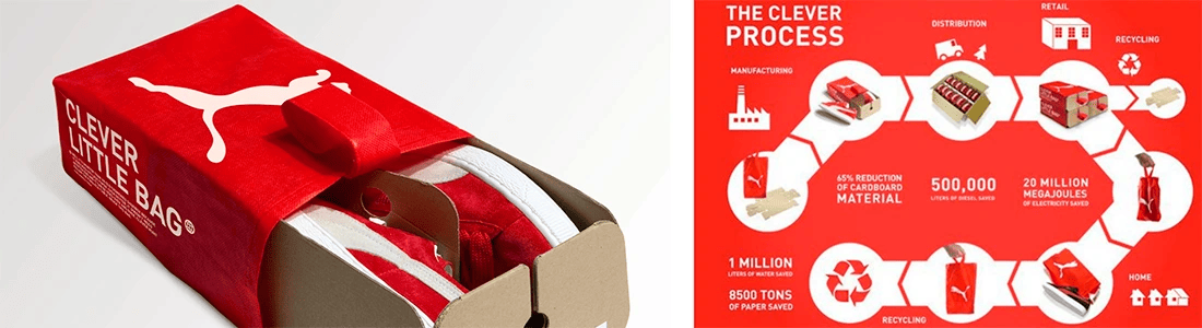 Ecodiseño: Qué es y mejores ejemplos | Sentinel